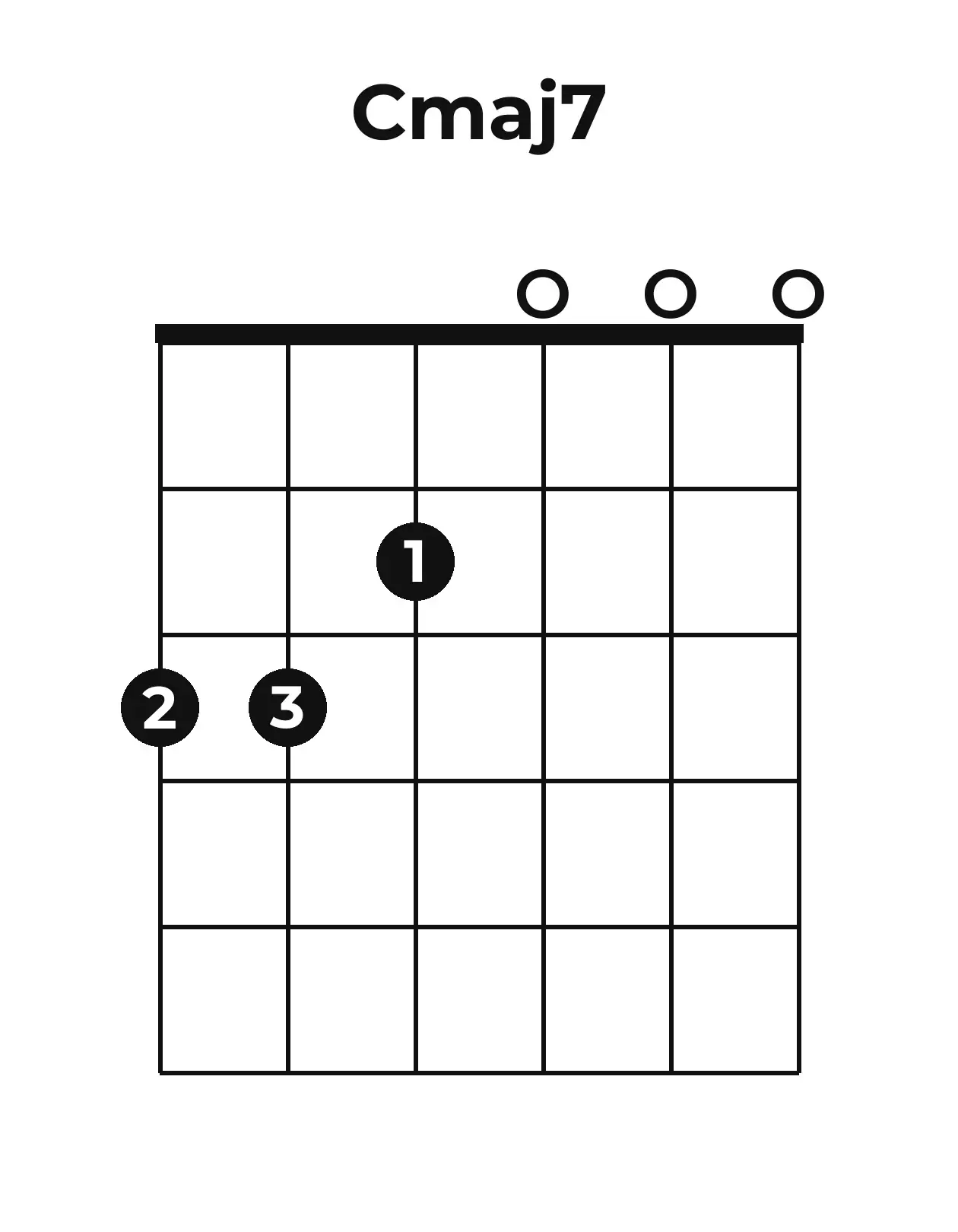 Accord Cmaj7 (Do septième majeure) à la guitare - ApprendreLaGuitare.fr